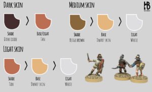 How to paint gladiators in 15mm, and different human skin colors ...